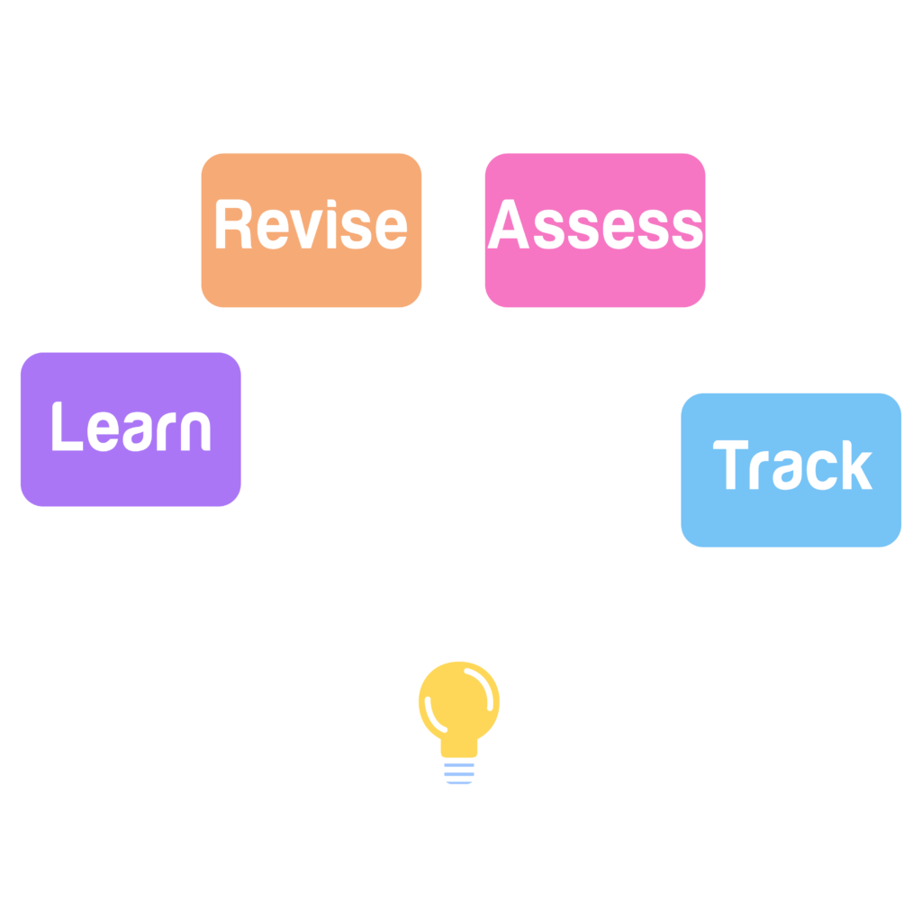 Learn.Revise.Assess.Track.Infographic.white2 - Get My Grades