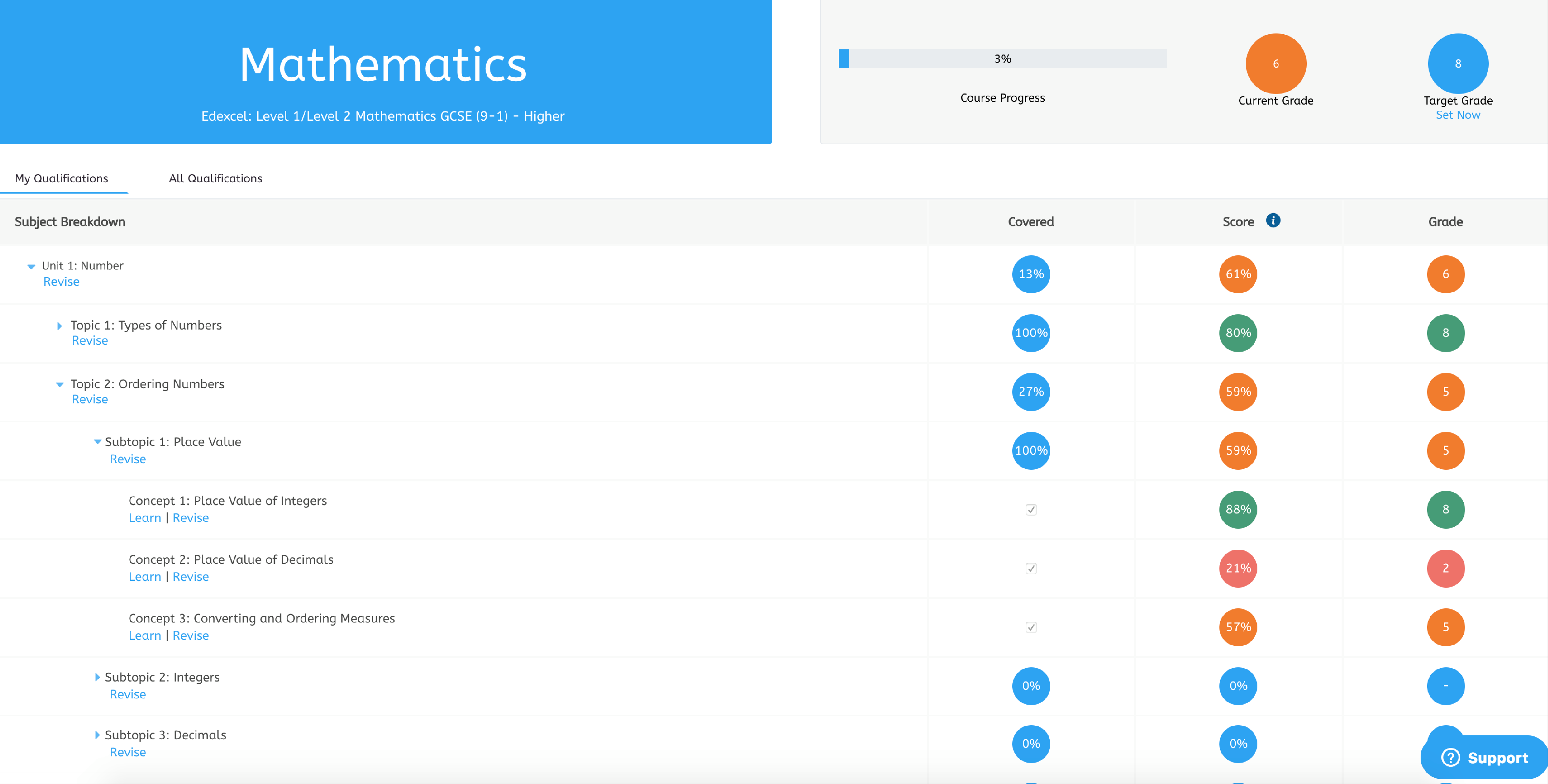 How It Works - Get My Grades